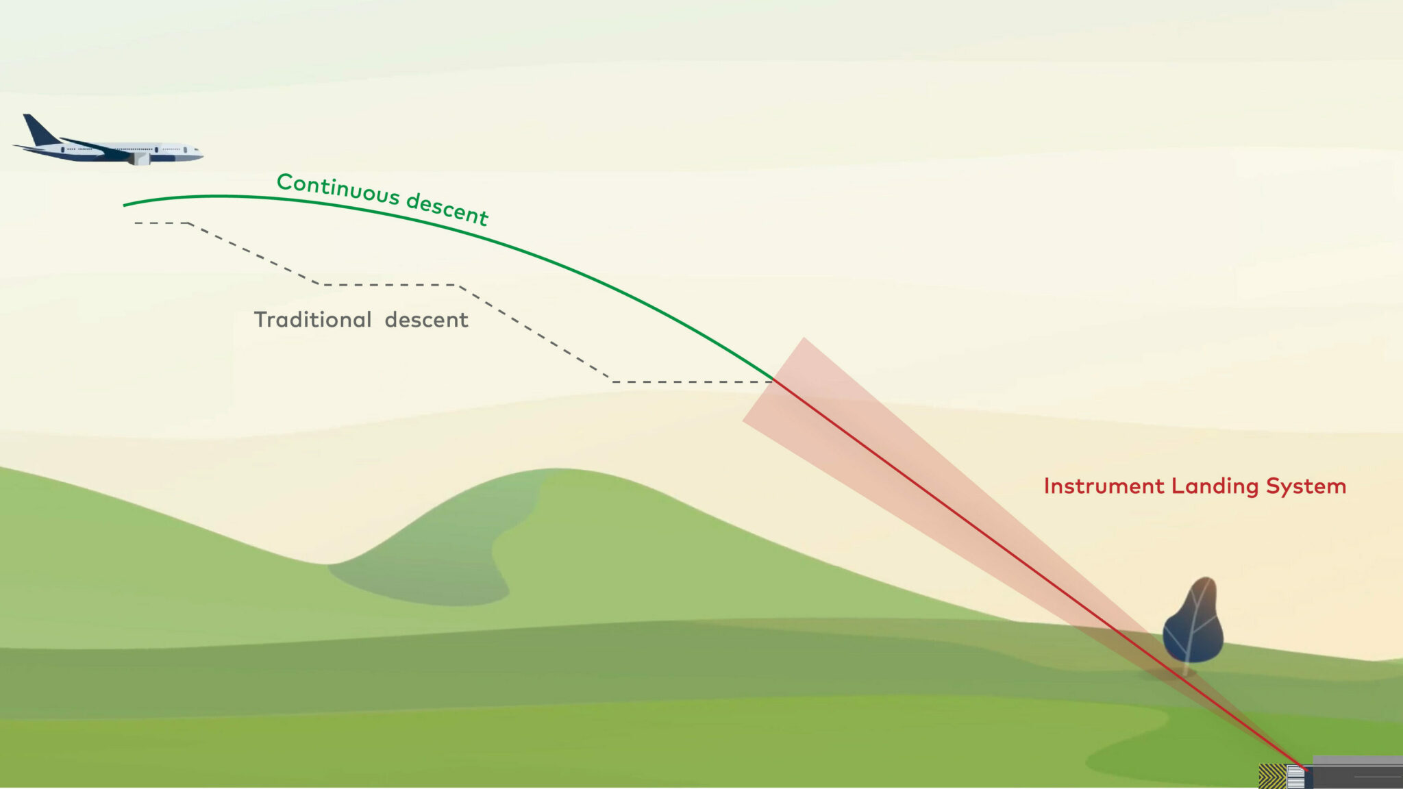 Arrivals and Departures – Oakland Airport (OAK) InsightFull